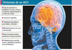 Signos de alarma para detectar un Accidente Cerebrovascular (ACV ...