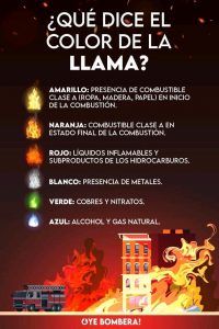 Infografía: ¿Qué dice el color de la llama? - CHARLAS DE SEGURIDAD
