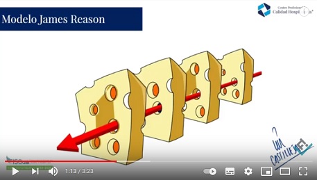 modelo reason archivos - CHARLAS DE SEGURIDAD